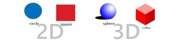 Why 2D and 3D Mammograms are different to a Radiologist? - Blogs